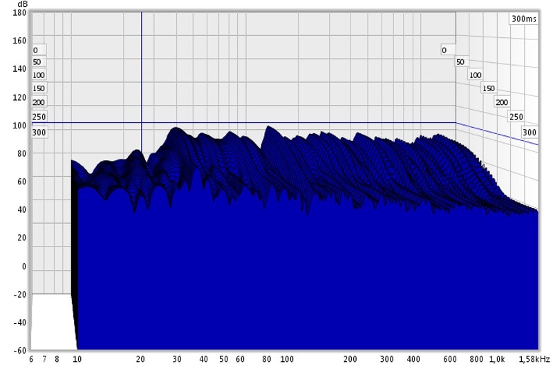 Erste Messung mit Room EQ Wizard - bitte um Hilfe bei Beurteilung ...